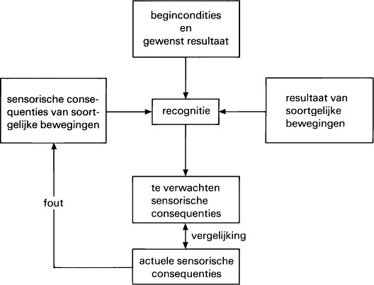 Schematheorie van Schmidt | SpringerLink
