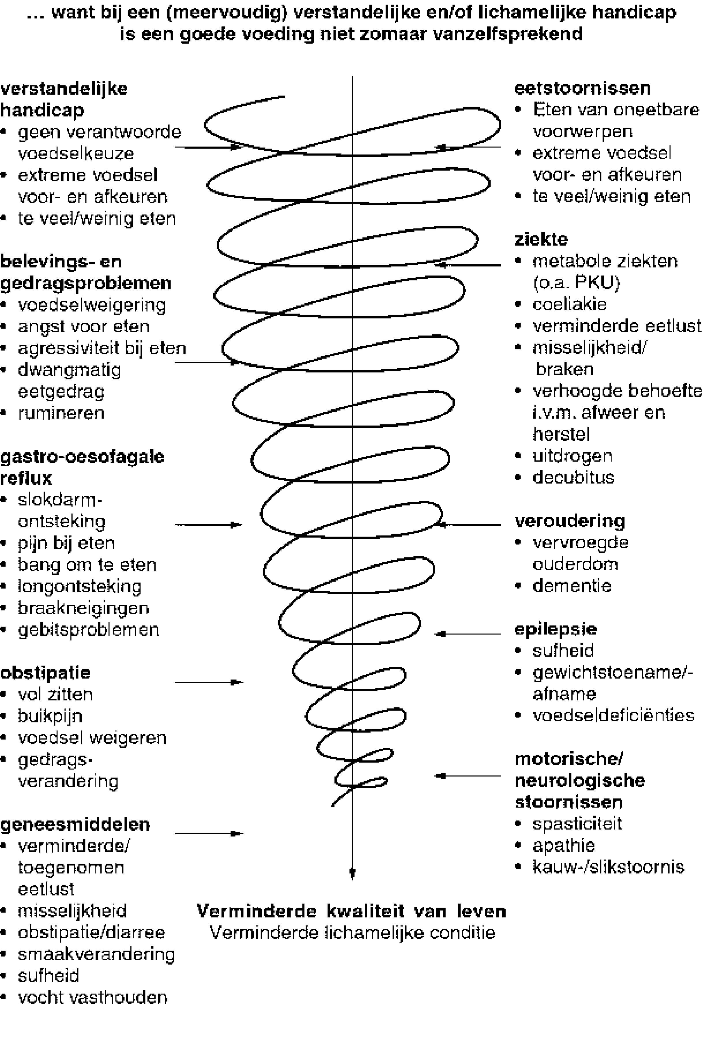 Voeding bij mensen met een verstandelijke beperking | SpringerLink