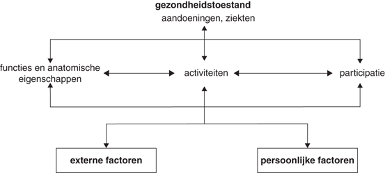 Instrumenten voor het verpleegproces | SpringerLink