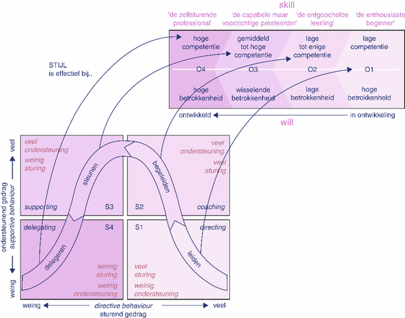 Leiderschap, samenwerken en effectieve teams | SpringerLink