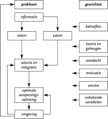 Theoretische modellen en mentale vaardigheden | SpringerLink