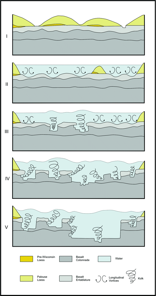 Channeled Scablands: A Megaflood Landscape | SpringerLink