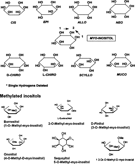Osmolyte Regulation in Abiotic Stress | SpringerLink