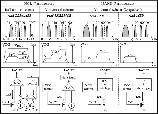 Flash Memory | SpringerLink