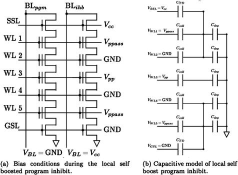 Program and erase of NAND memory arrays | SpringerLink