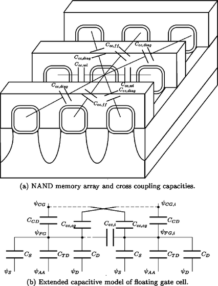 Program and erase of NAND memory arrays | SpringerLink