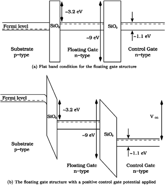 Program and erase of NAND memory arrays | SpringerLink
