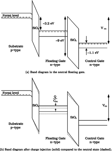 Program and erase of NAND memory arrays | SpringerLink