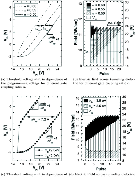 Program and erase of NAND memory arrays | SpringerLink