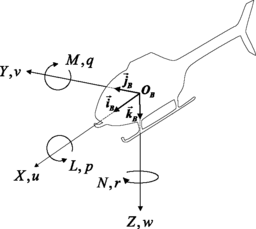 Helicopter Basic Equations of Motion | SpringerLink