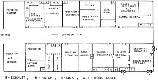 Shielding and Facility Design in Nuclear Medicine | SpringerLink