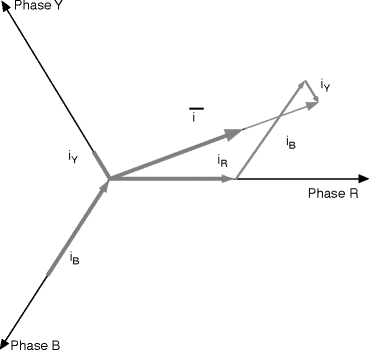 Clarke and Park Transform | SpringerLink