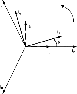 Clarke and Park Transform | SpringerLink