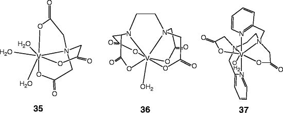 Inorganic Chemistry of Vanadium | SpringerLink