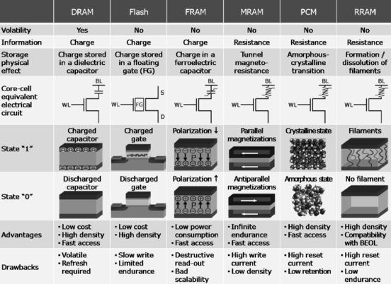 Emerging Memory Concepts | SpringerLink