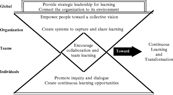 The Impact of Lifelong Learning on Organizations | SpringerLink