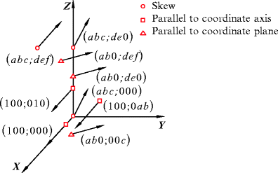 Basics of Screw Theory | SpringerLink
