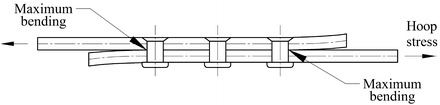 Riveted Lap Joints in a Pressurized Aircraft Fuselage | SpringerLink