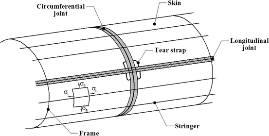 Riveted Lap Joints in a Pressurized Aircraft Fuselage | SpringerLink
