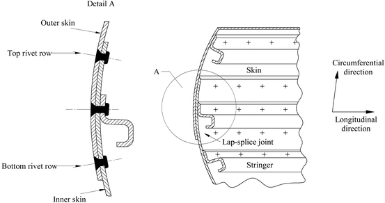 Riveted Lap Joints in a Pressurized Aircraft Fuselage | SpringerLink