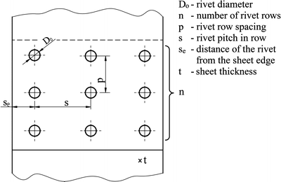 Design Parameters Influencing the Fatigue Behaviour of Riveted Lap ...