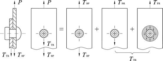 Load Transfer in Lap Joints with Mechanical Fasteners | SpringerLink