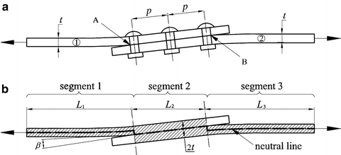 Secondary Bending for Mechanically Fastened Joints with Eccentricities ...