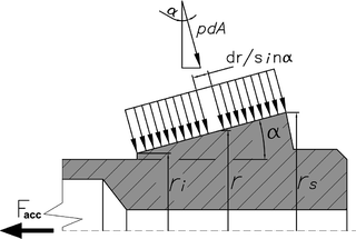 Analysis of the Clamping Mechanisms of Collet-Chucks Holders for ...