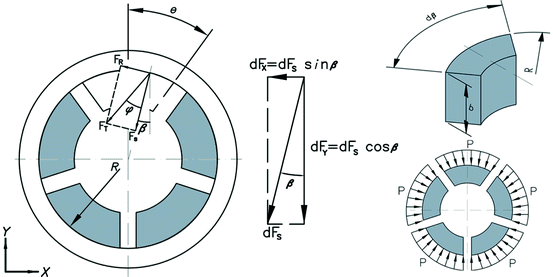 Analysis of the Clamping Mechanisms of Collet-Chucks Holders for ...