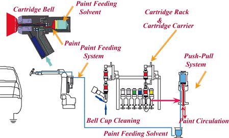 What Is Spray Coating? | SpringerLink