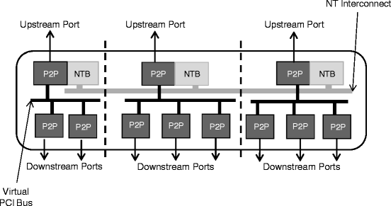 SSD Architecture and PCI Express Interface | SpringerLink