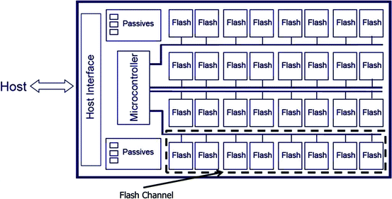 SSD Architecture and PCI Express Interface | SpringerLink