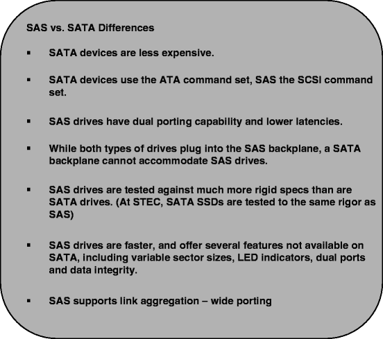 SAS and SATA SSDs | SpringerLink