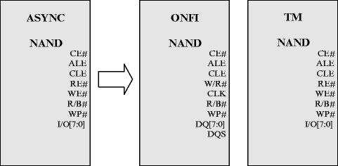NAND Flash Design | SpringerLink