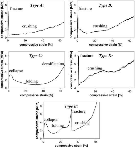 Foldcore Sandwich Structures and Their Impact Behaviour: An Overview ...