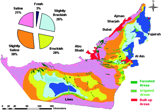 General Framework for Land Use Planning in United Arab Emirates ...