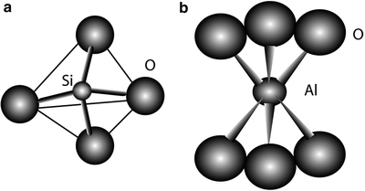 Chemical Properties of Soil | SpringerLink