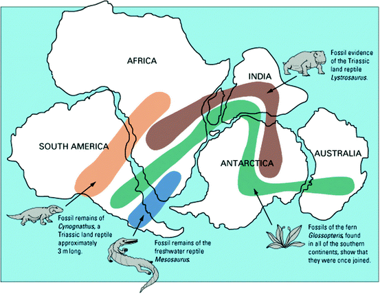 Continents and Mountain Ranges | SpringerLink