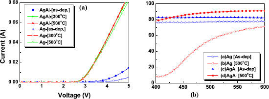 Light Extraction Efficiency Part B. Light Extraction of High Efficient ...