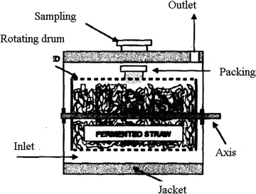 Aerobic Solid-State Fermentation | SpringerLink