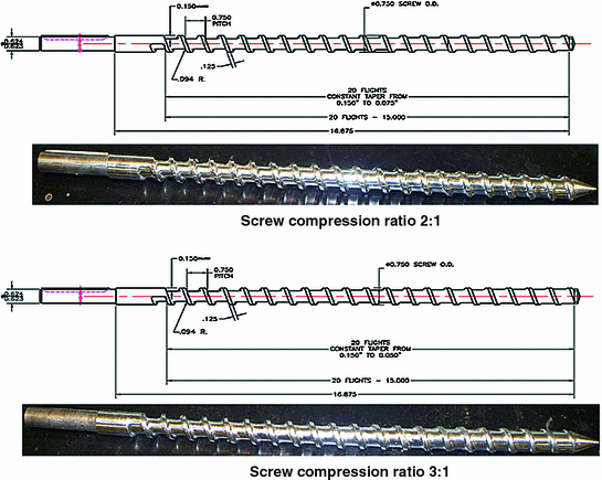 Thermo-Mechanical Pretreatment of Feedstocks | SpringerLink