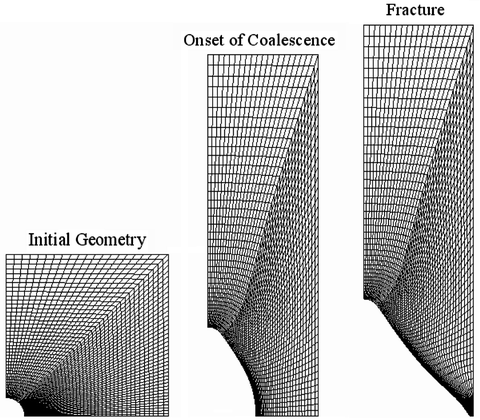 Void Growth to Coalescence: Unit Cell and Analytical Modelling ...