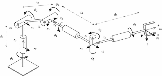Geometric Model of Anthropomorphic Robot with Spherical Wrist ...