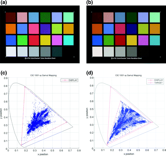 A Color Gamut Mapping System Using the RGB Primaries and White-Point ...