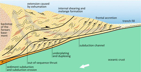 Accretionary Wedge | SpringerLink
