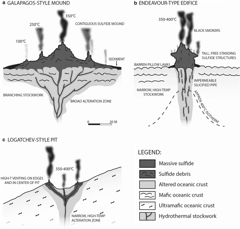 Volcanogenic Massive Sulfides | SpringerLink