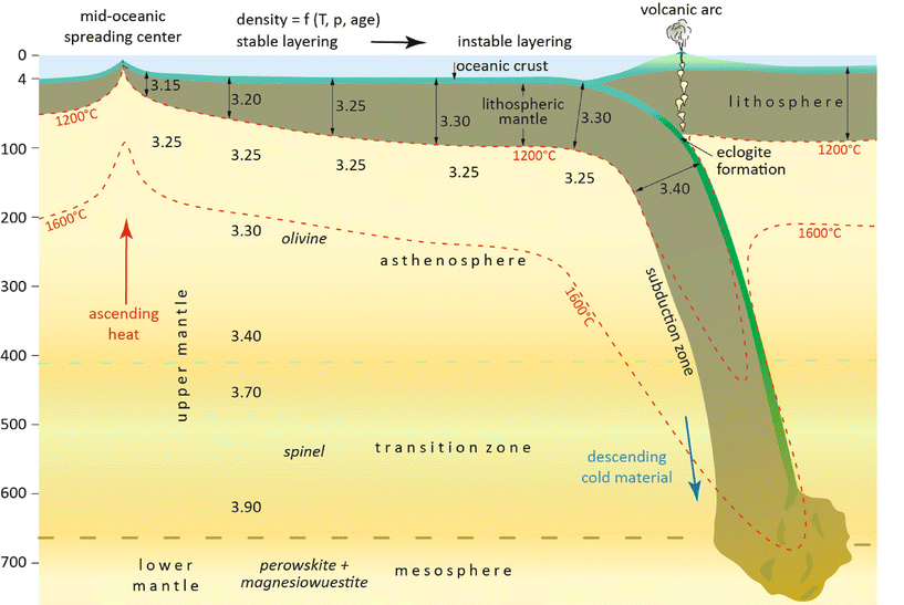 Lithosphere: Structure and Composition | SpringerLink
