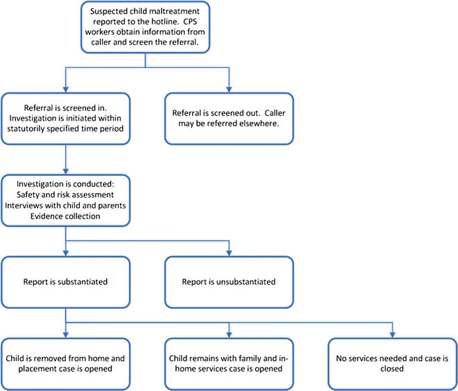 Beyond Investigations: Differential Response in Child Protective ...