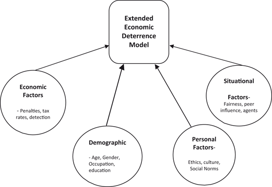 Extension of the Economic Deterrence Model | SpringerLink