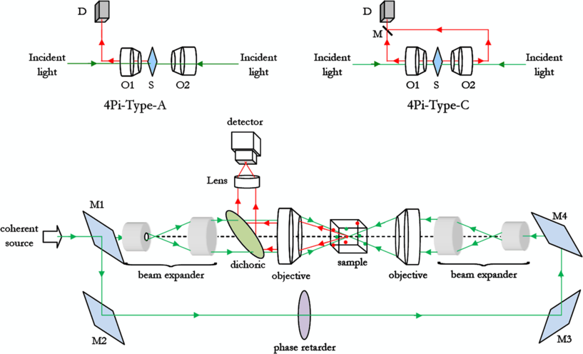 Super-resolution Fluorescence Microscopy | SpringerLink